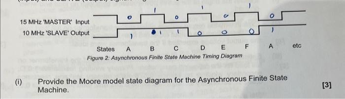 I Provide The Moore Model State Diagram For The