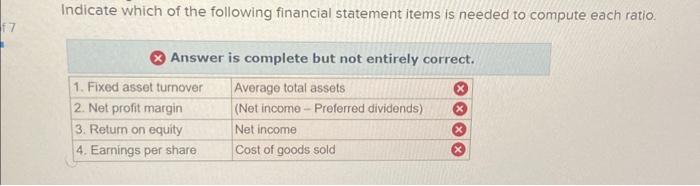 Solved Indicate which of the following financial statement | Chegg.com