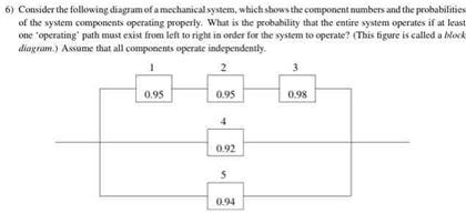 Solved Consider the following diagram of a mechanical | Chegg.com