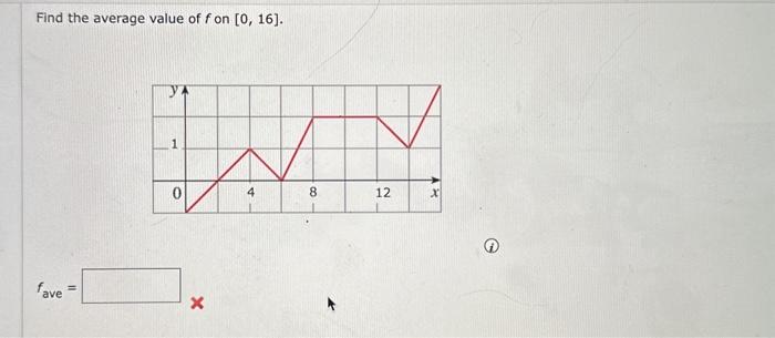 Solved Find the average value of f on [0,16]. | Chegg.com
