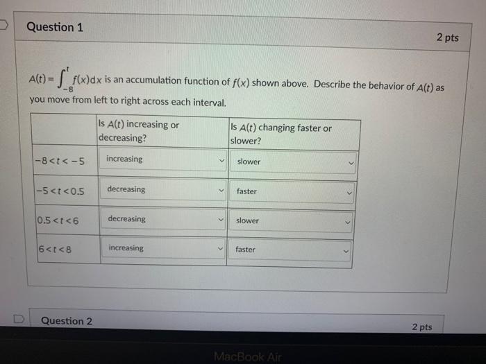 Solved Use the graph of f(x) shown here to answer the | Chegg.com
