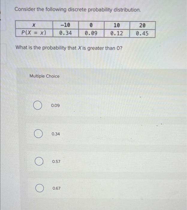 Solved Consider the following discrete probability | Chegg.com
