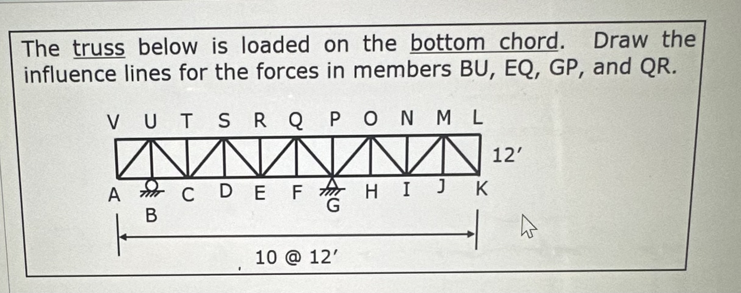 Solved The truss below is loaded on the bottom chord. Draw | Chegg.com