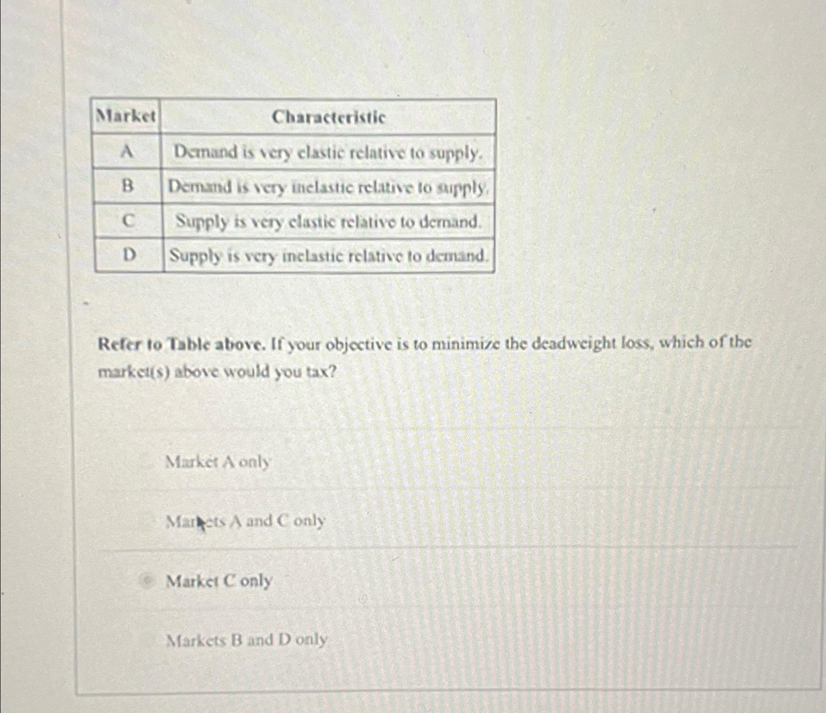 Solved \table[[Market,Characteristic],[A,Demand is very | Chegg.com