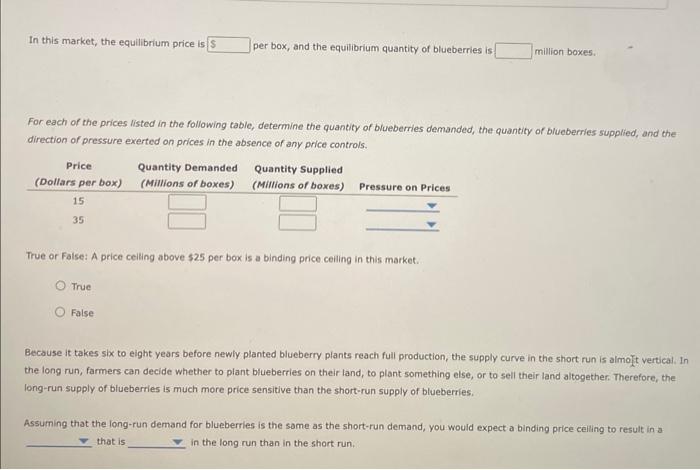 Solved The following graph shows the annual market for | Chegg.com