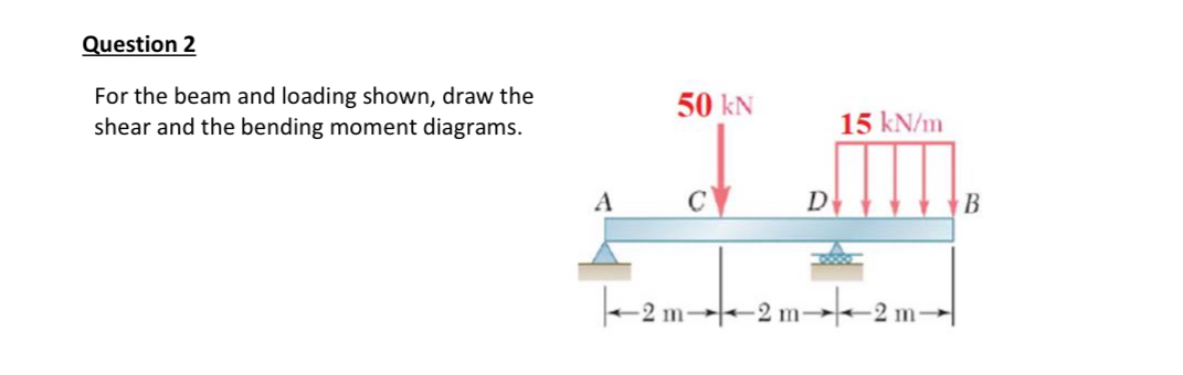 Solved Question 2For the beam and loading shown, draw the | Chegg.com