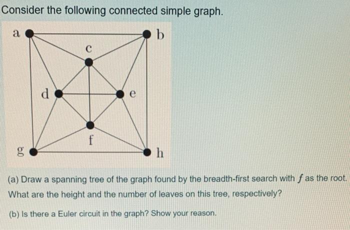 Solved Consider the following connected simple graph. a b d | Chegg.com