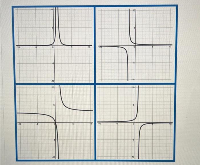 Solved which are graphs of rational functions? which graph | Chegg.com