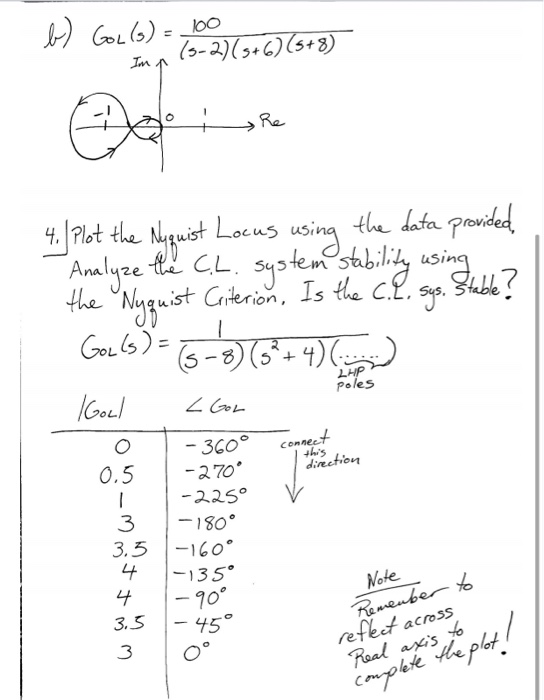 Solved Bode Plots 1 Sketch the magnitude and phase angle | Chegg.com
