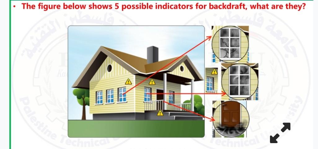 Solved - The figure below shows 5 possible indicators for | Chegg.com