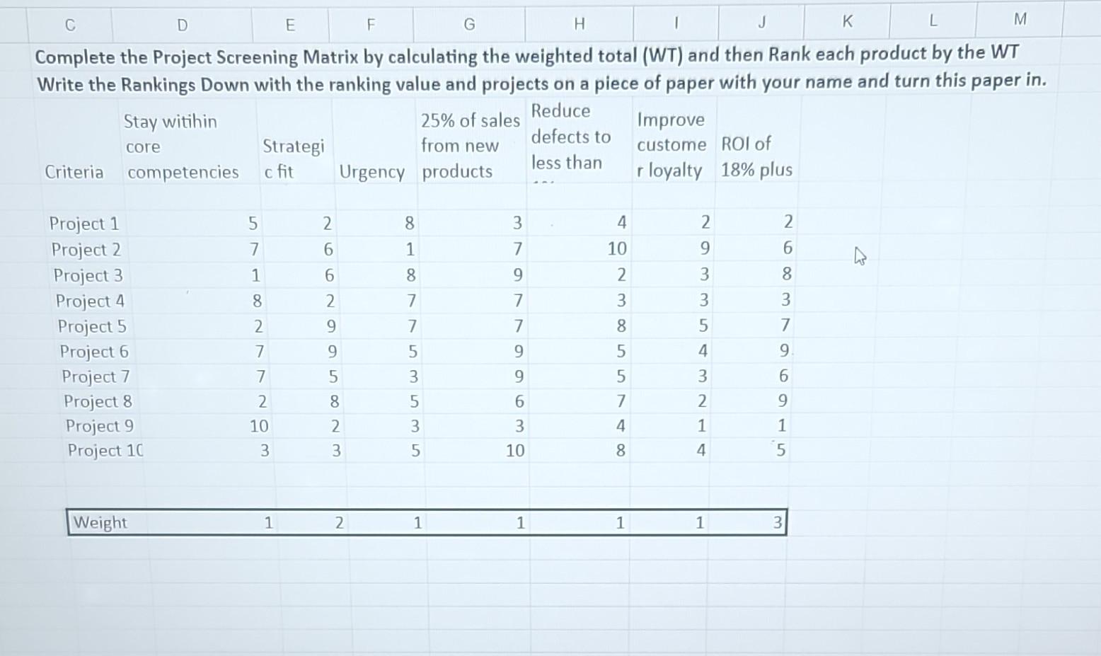 Solved Complete the Project Screening Matrix by calculating | Chegg.com