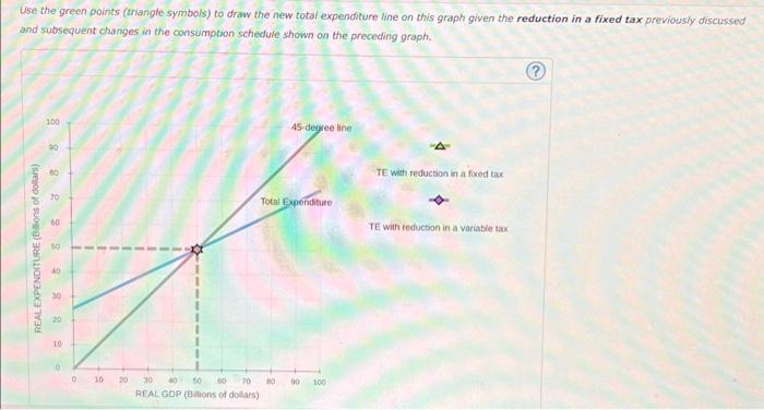 6. Graphical treatment of taxes and fiscal policy The | Chegg.com