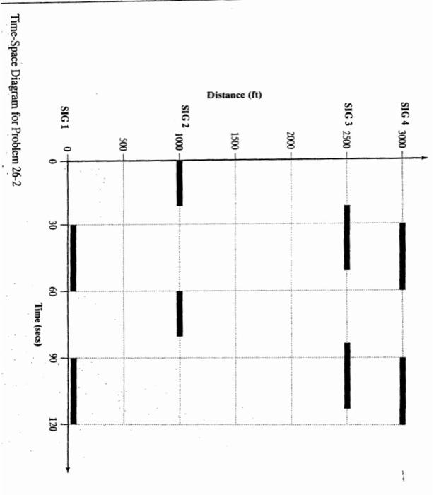 Solved 6 2 Consider The Time Space Diagram For This