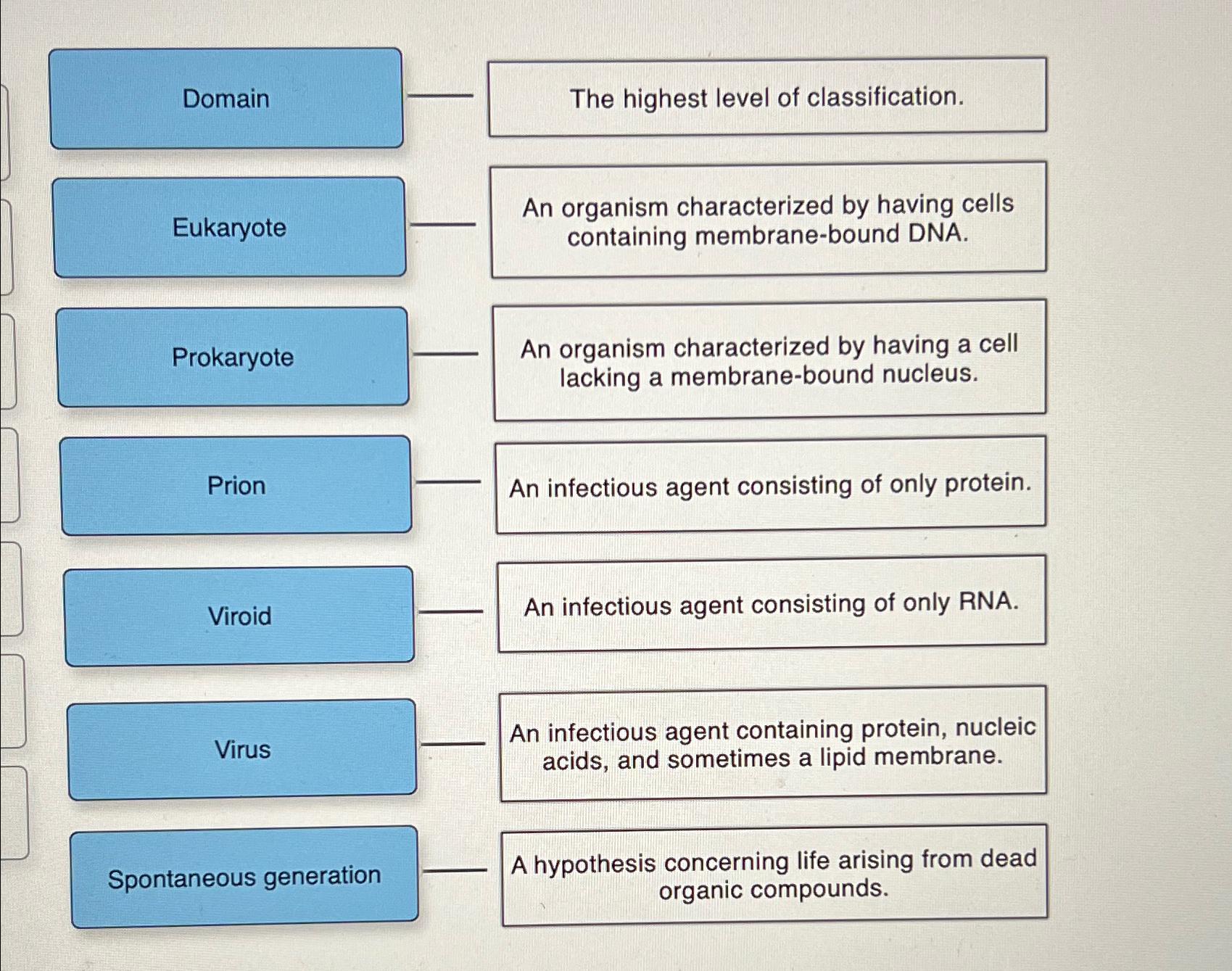 Solved The highest level of classification.An organism | Chegg.com