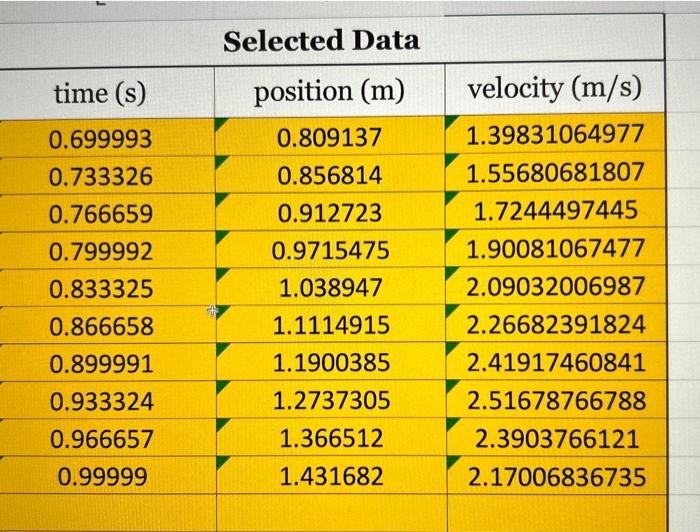 Table 1: Determining Angle of | Chegg.com