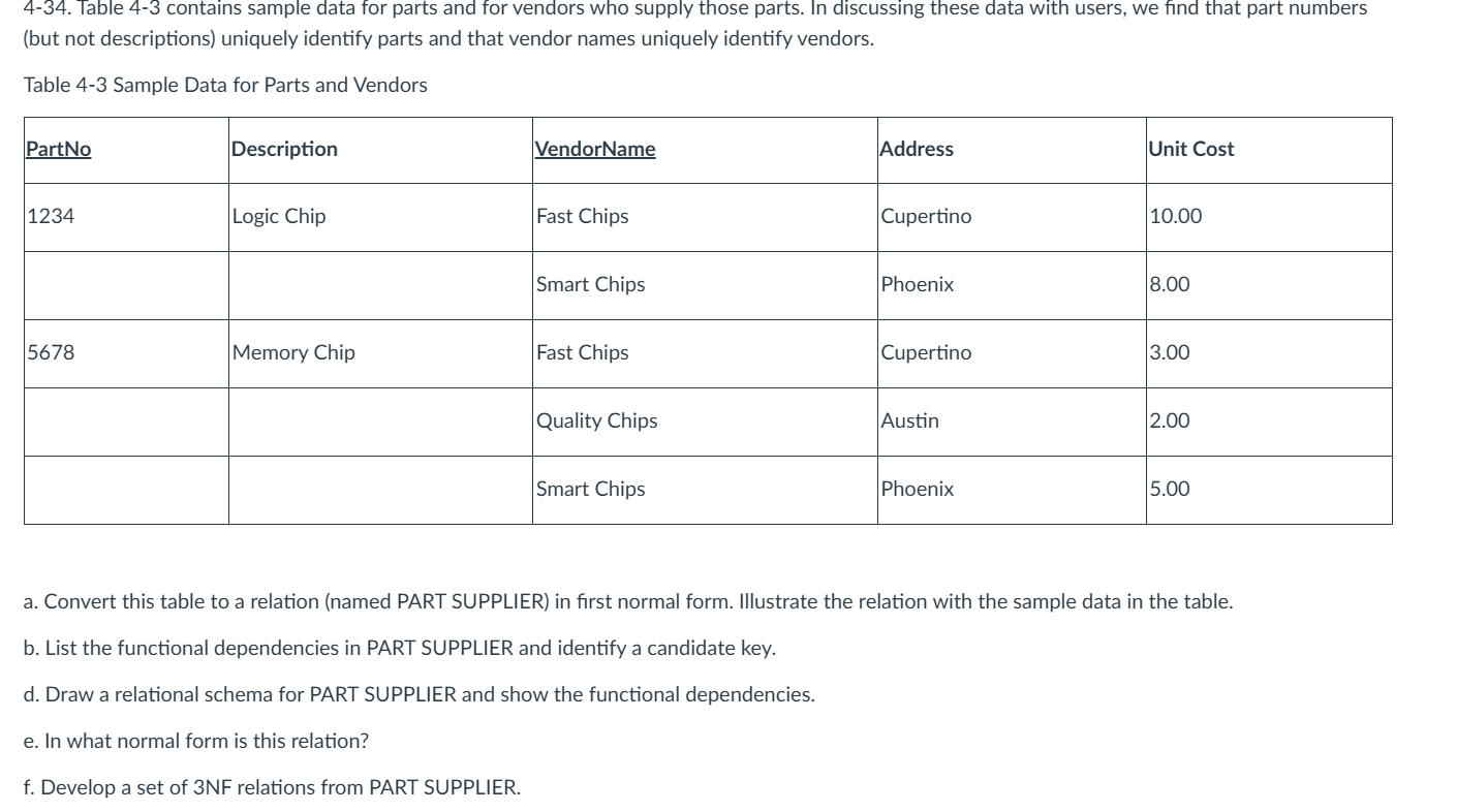 draw tables and relation schemas****a. ﻿Convert | Chegg.com