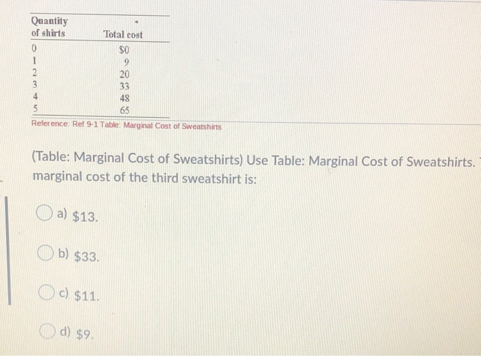 Solved Quantity of shirts Total cost Reference: Ref 9-1 | Chegg.com