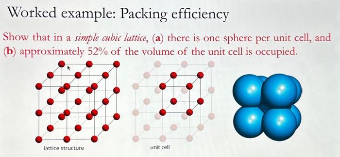 Solved Worked example: Packing efficiency Show that in a | Chegg.com