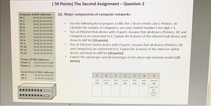 Solved 50 Points) The Second Assignment - Question 2 Q2. | Chegg.com