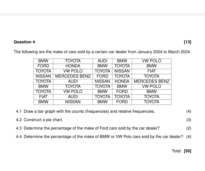 Solved Question 413The following are the make of cars sold | Chegg.com