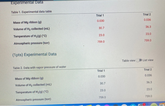 Solved Experimental Data Table 1. Experimental data table | Chegg.com