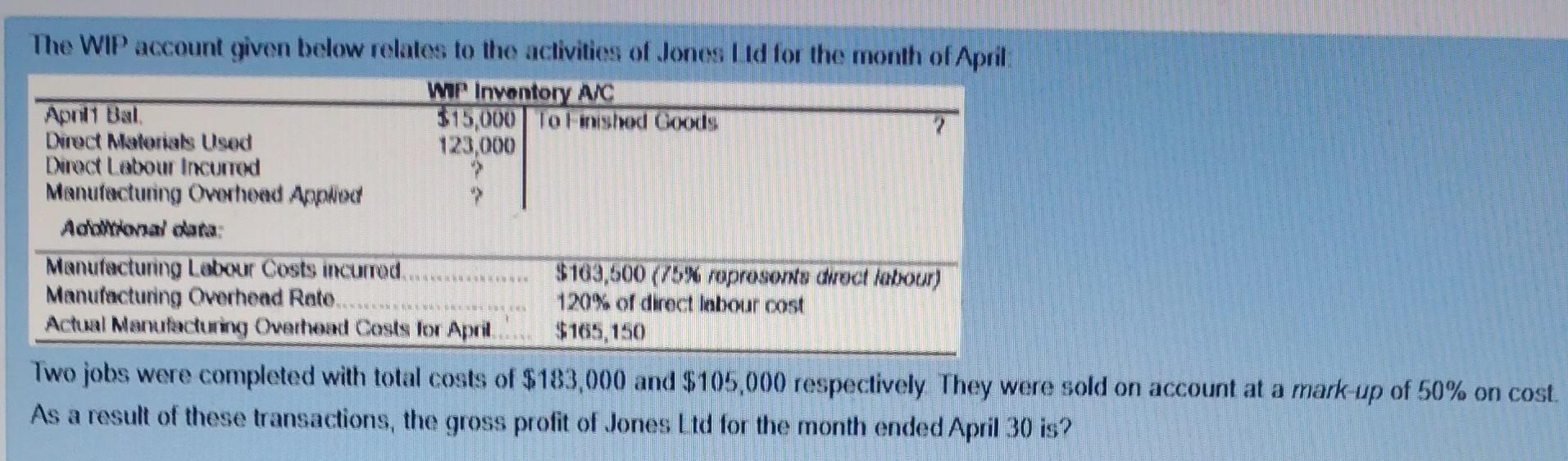 Solved The WIP account given below relates to the activities | Chegg.com