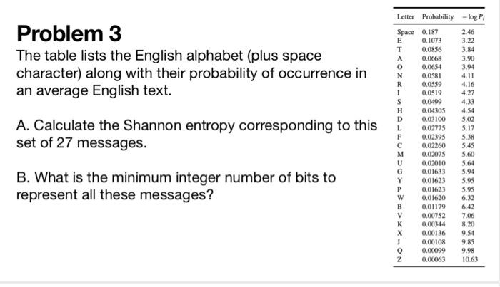 Solved Problem 3 The table lists the English alphabet (plus | Chegg.com
