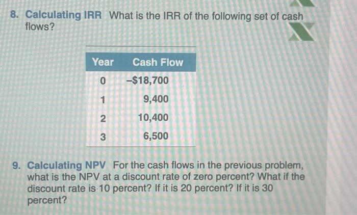 Solved 8. Calculating IRR What is the IRR of the following | Chegg.com