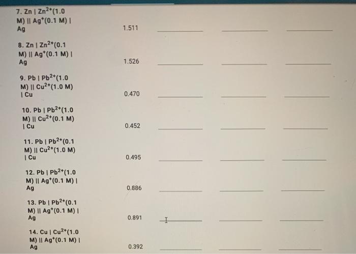 Solved (33pts) Voltaic Cells Table view List view Table 1. | Chegg.com