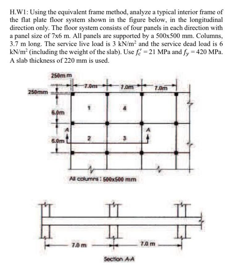 Solved H.W1: Using the equivalent frame method, analyze a | Chegg.com