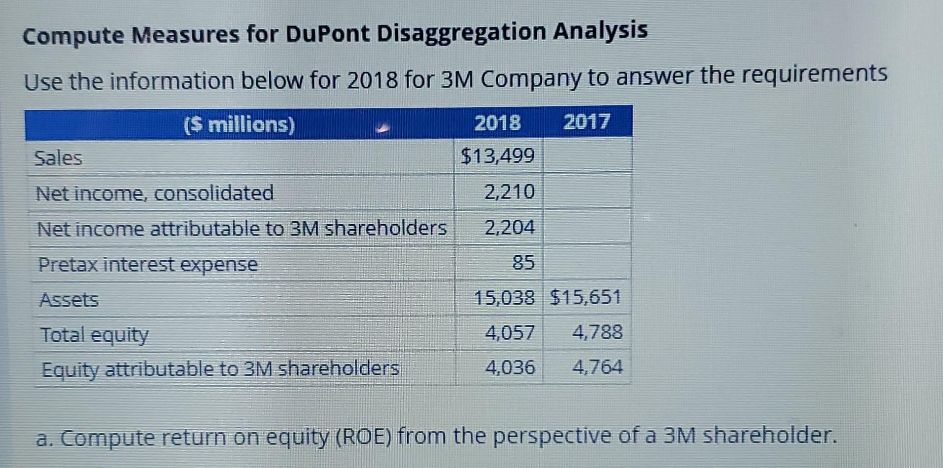Solved Compute Measures for DuPont Disaggregation Analysis | Chegg.com