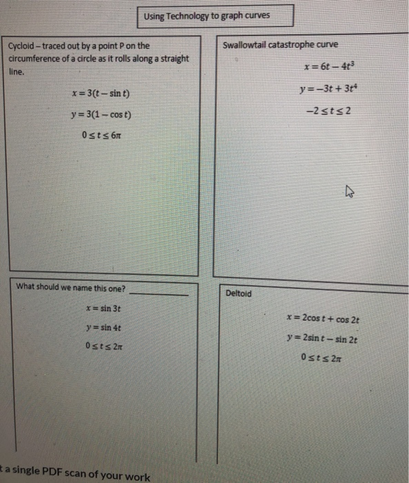 Solved Using Technology to graph curves Swallowtail | Chegg.com