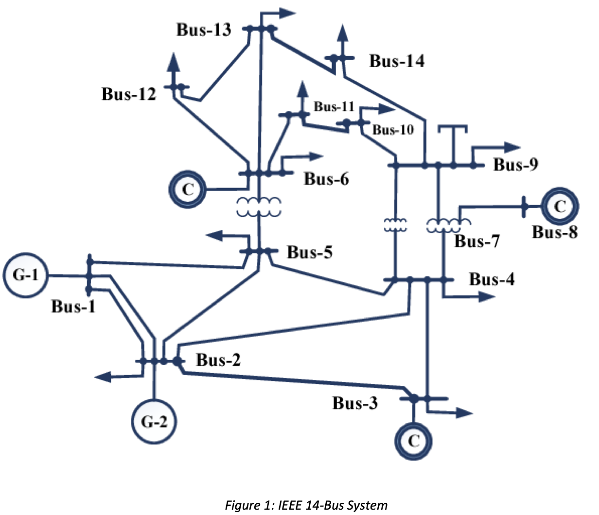 Identify the specification of the given IEEE 14-Bus | Chegg.com