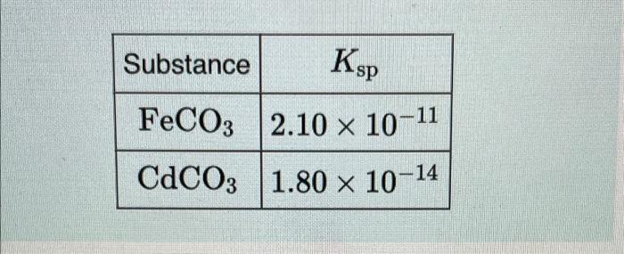 Solved A solution of Na2CO3 is added dropwise to a solution | Chegg.com