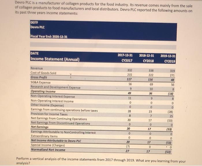 Solved Devro PLC is a manufacturer of collagen products for | Chegg.com