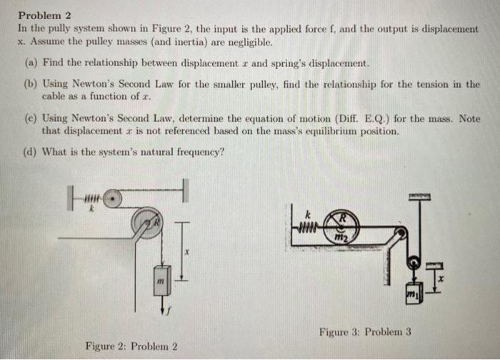 Solved Problem 2 In the pully system shown in Figure 2, the | Chegg.com