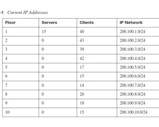 Solved QUESTION 1 Mr. Enchill, the IT director at | Chegg.com