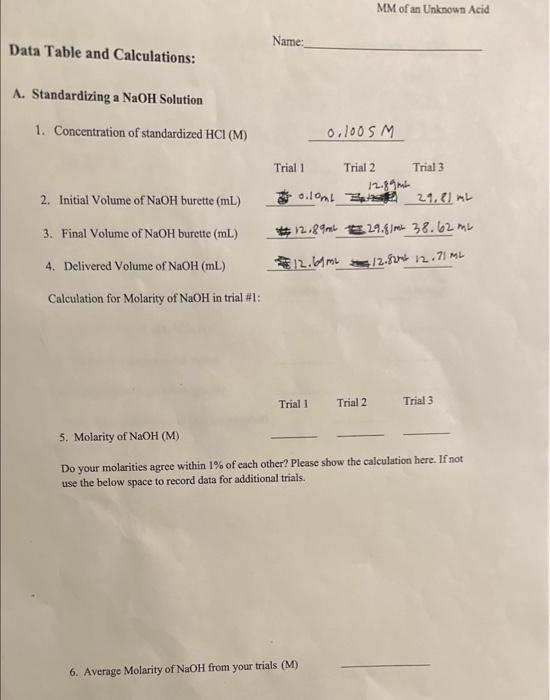 Solved MM of an Unknown Acid Data Table and Calculations: | Chegg.com