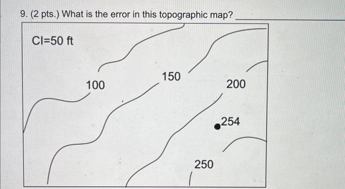 Solved 9. (2 pts.) What is the error in this topographic | Chegg.com