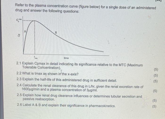 Solved Refer to the plasma concentration curve (figure | Chegg.com