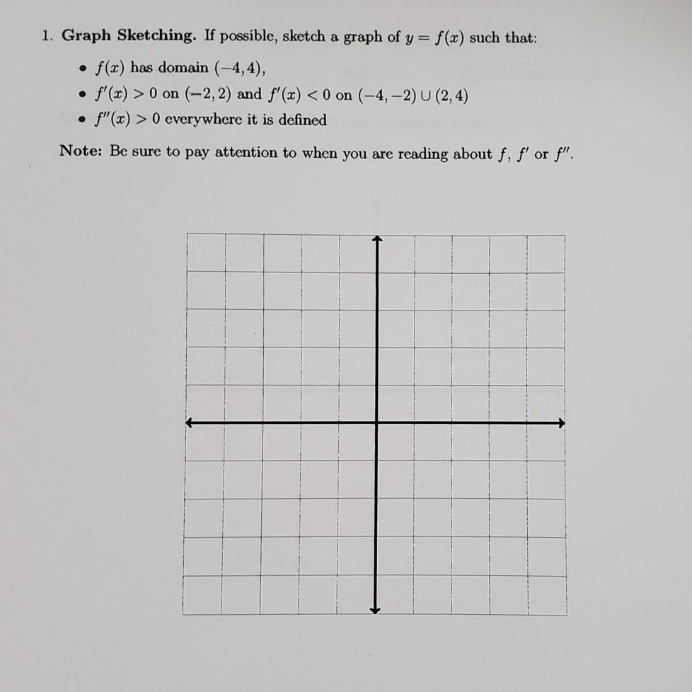 Solved 1. Graph Sketching. If possible, sketch a graph of | Chegg.com