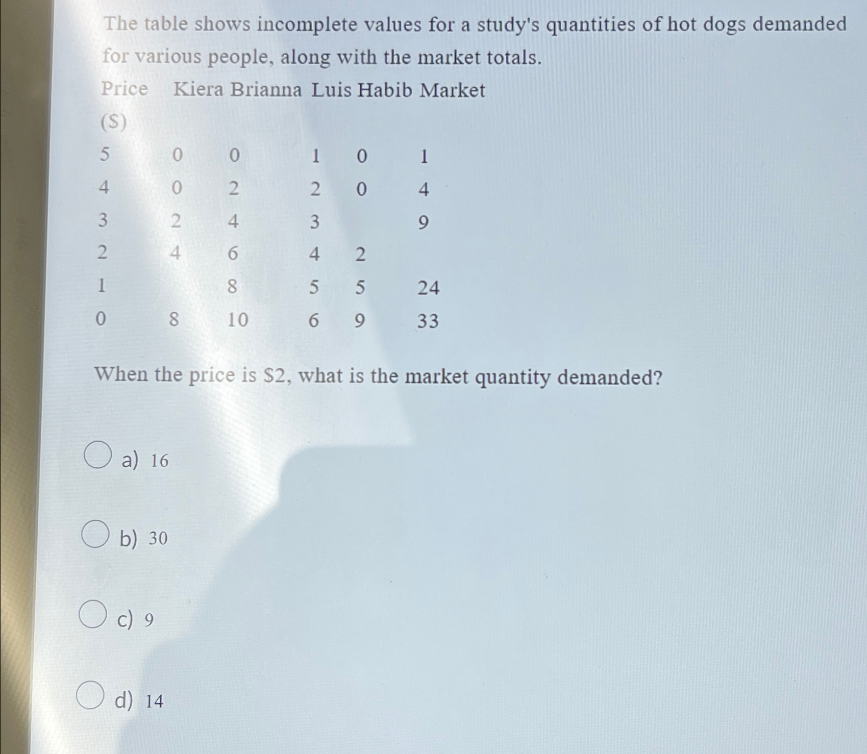 Solved The table shows incomplete values for a study's | Chegg.com