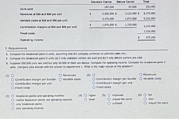 Solved Requirement 1. Compute the breakeven point in units, | Chegg.com