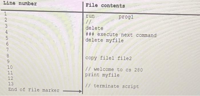 Solved Write a C++ program that acts like a simple counting | Chegg.com