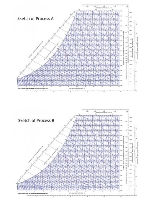 Solved Below is a psychometric chart commonly used in the | Chegg.com