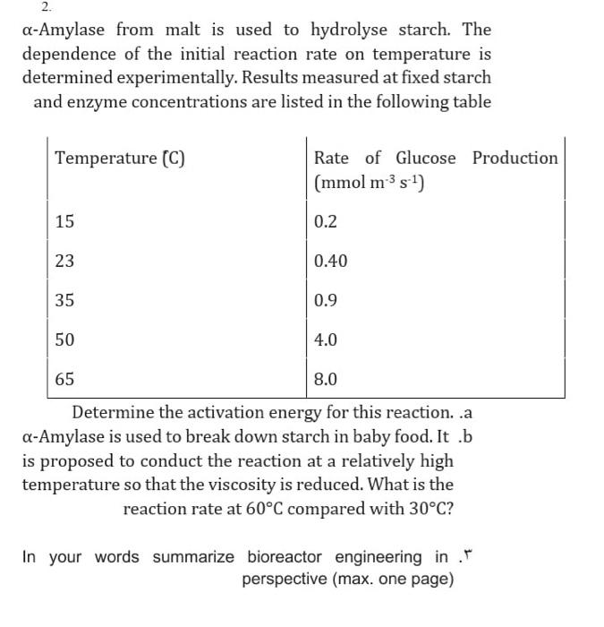 Solved α-Amylase from malt is used to hydrolyse starch. The | Chegg.com