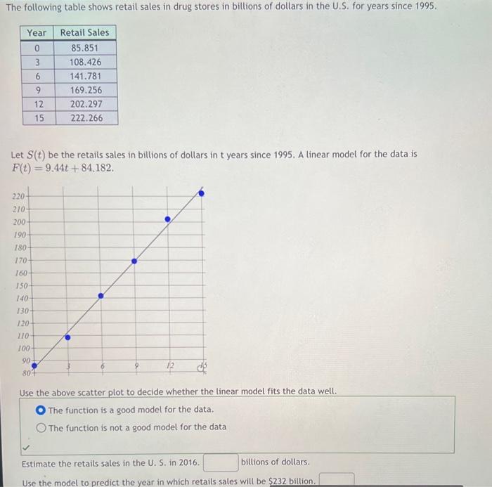 Solved Plot these points:Use linear regression to find the | Chegg.com