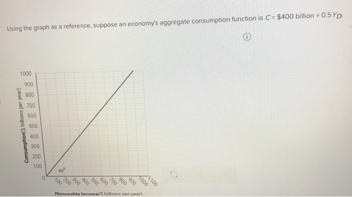 Solved Using the graph as a reference, suppose an economy's | Chegg.com