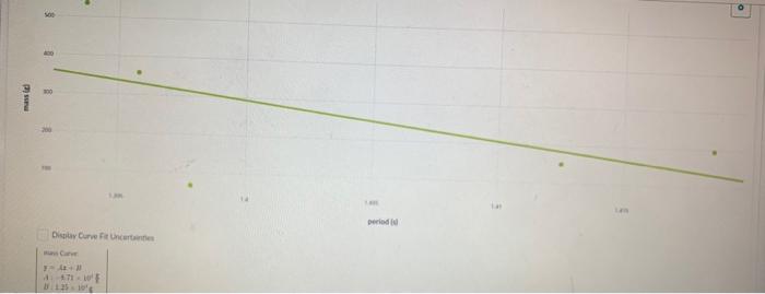 2. Describe your results: - which quantities did you | Chegg.com