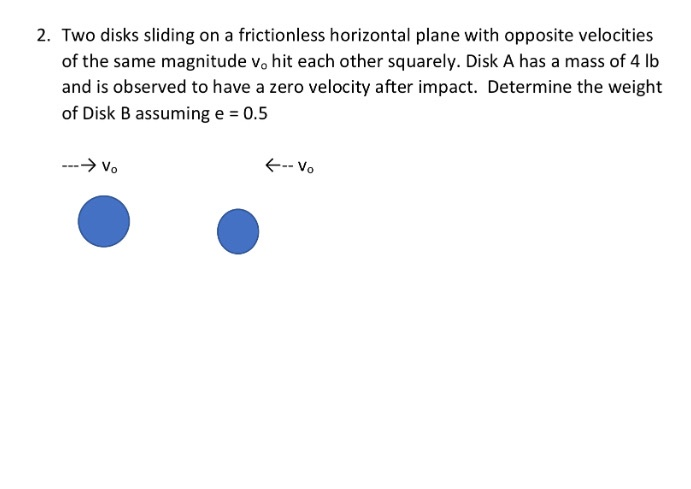 Solved 2. Two disks sliding on a frictionless horizontal | Chegg.com